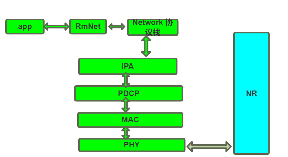 5GNR网络中TBS与MCS的计算和调度机制-CSDN博客