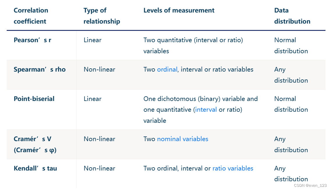 statistics_efron", "breslow", "exact-CSDN博客