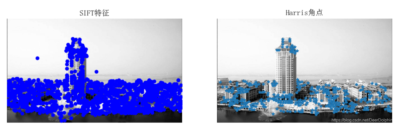 SIFT与RANSAC算法详解及实验分析-CSDN博客