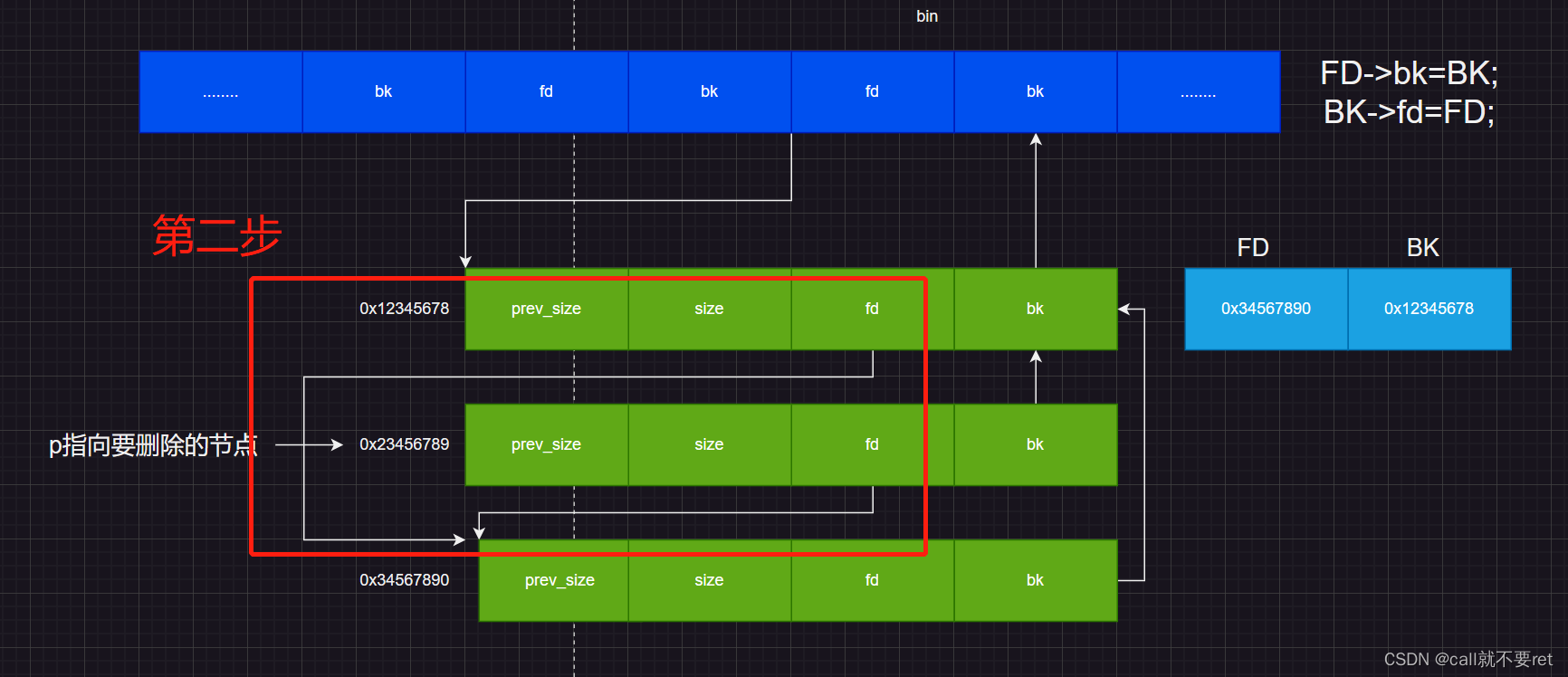 聊聊glibc中malloc函数的unlink_corrupted double-linked list-CSDN博客