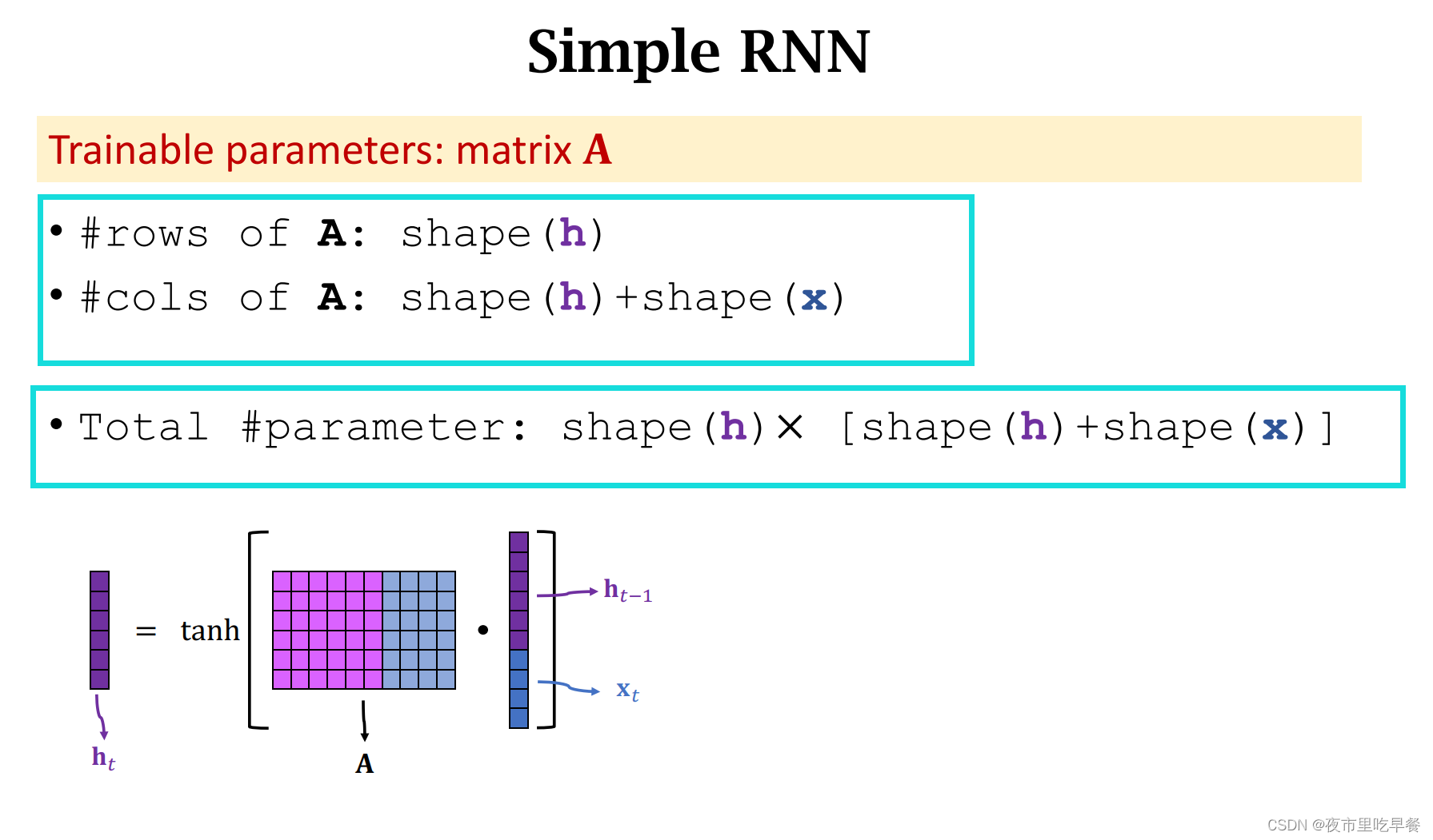 RNN模型与NLP应用：Simple RNN模型-3_simplernn参数-CSDN博客