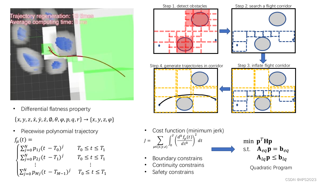 移动机器人路径规划（六）--- 软约束、硬约束下的轨迹优化/生成SOFT AND HARD CONSTRAINED TRAJECTORY OPTIMIZATION_硬约束和软约束-CSDN博客