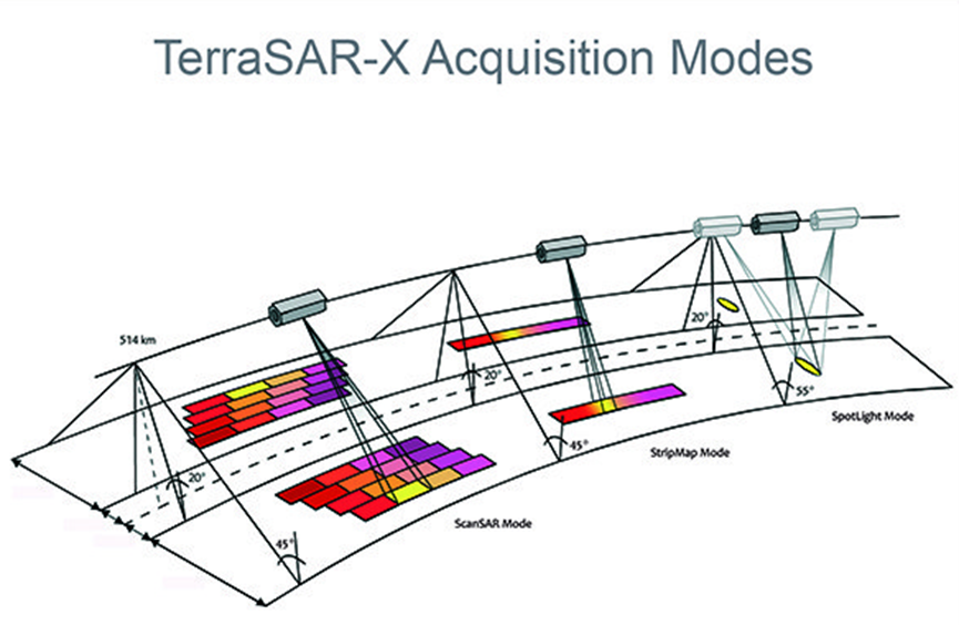 SAR数据（一）-CSDN博客