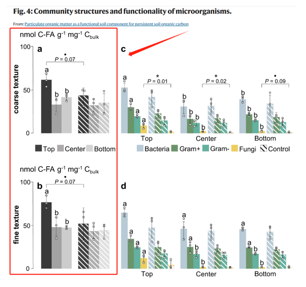 跟着Nature Communications学作图：纹理柱状图+添加显著性标签！_ggplot2柱状图纹理-CSDN博客