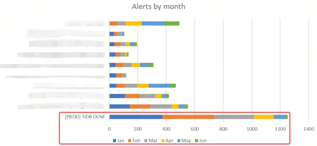 TiDB in 2023， 一次简单的回顾丨PingCAP 唐刘-CSDN博客