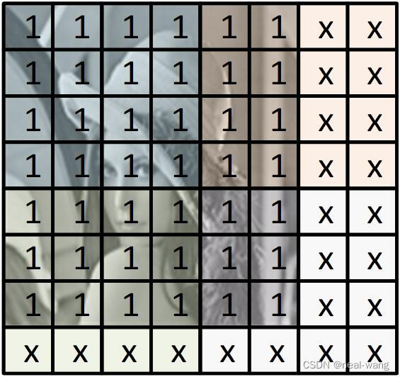 水平集图像分割并行加速算法设计与实现串行、openmp、cuda——cuda Gpu并行实现篇水平集算法相关代码 Csdn博客