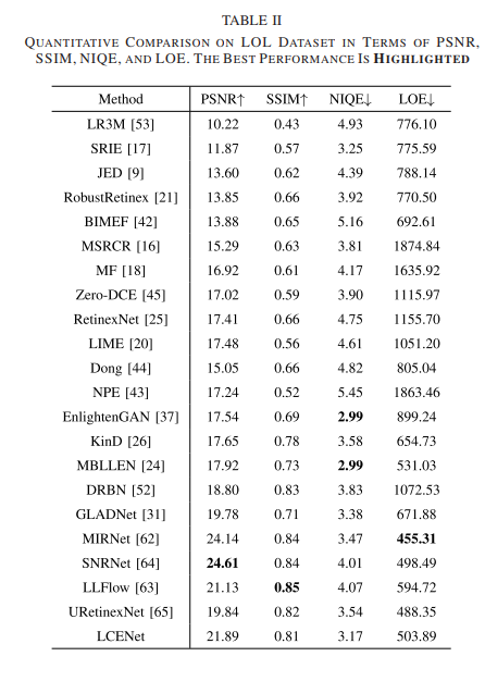 Linear Contrast Enhancement Network for Low-Illumination Image ...