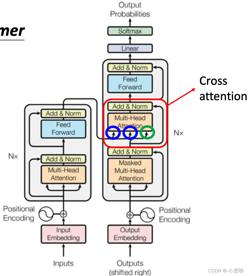 self-attention（transformer）_self-attention 块-CSDN博客
