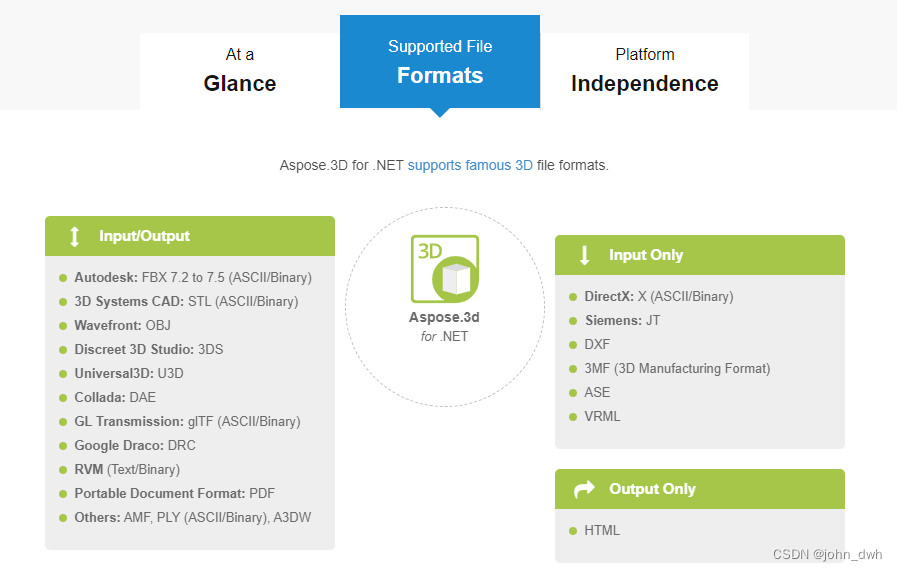 Aspose.3D for .NET 22.12.X Crack_aspose.3d crack-CSDN博客