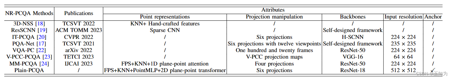 [TCSVT论文阅读]Plain-PCQA: No-Reference Point Cloud Quality Assessment by Analysis of Plain Visual ...