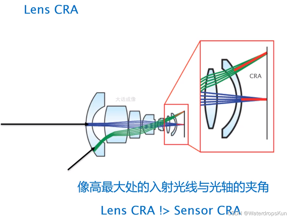 Sensor之Lesson6_cmos_sensor_insight_aps和pps-CSDN博客