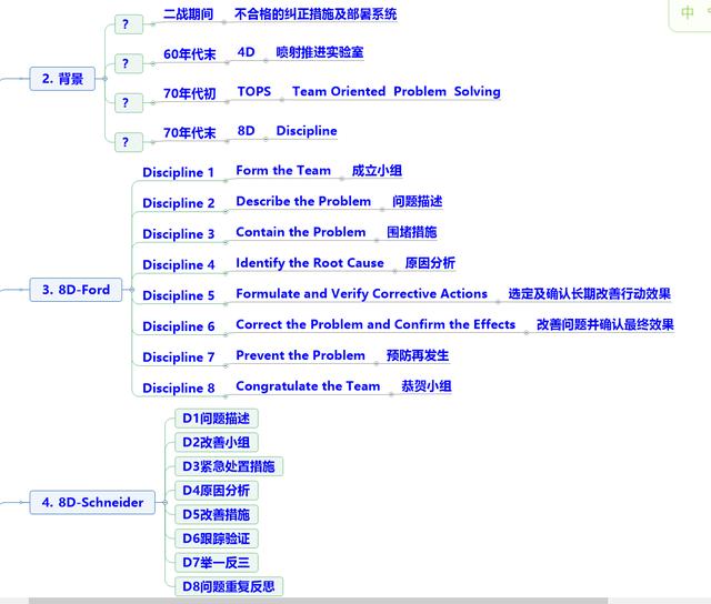 走向人生巅峰的系统化思维，问题解决之8D技术_8d思维-CSDN博客