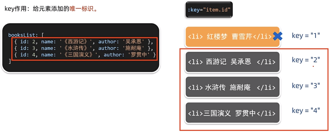 【Vue】v-for中的key_vue v-for key-CSDN博客