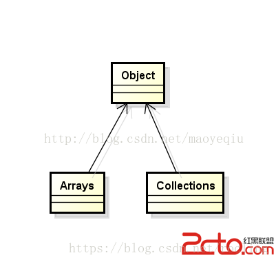 java Collection接口和Collections类的层次关系图，类图 ，collection集合实例_collections接口体系 ...