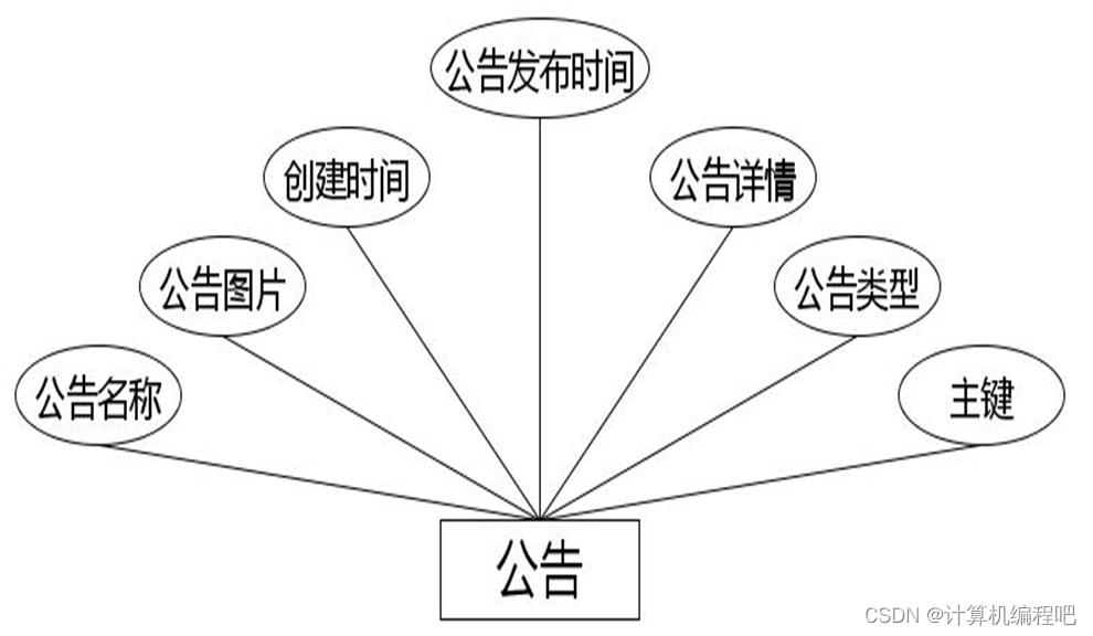 基于springbootvue的知名作家信息管理系统 作品管理系统 前后端分离【java毕业设计课程设计·源码设计·文档报告·代码讲解·