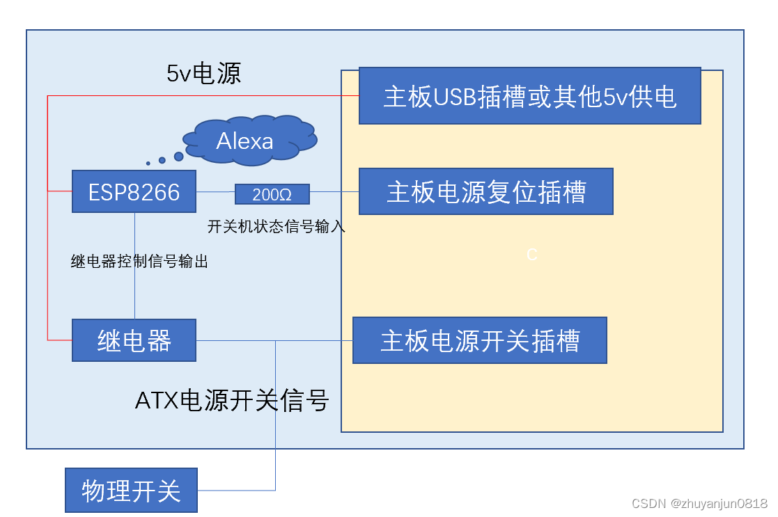 使用esp8266esp32 实现智能语音控制电脑开关机esp8266控制电脑开关 Csdn博客