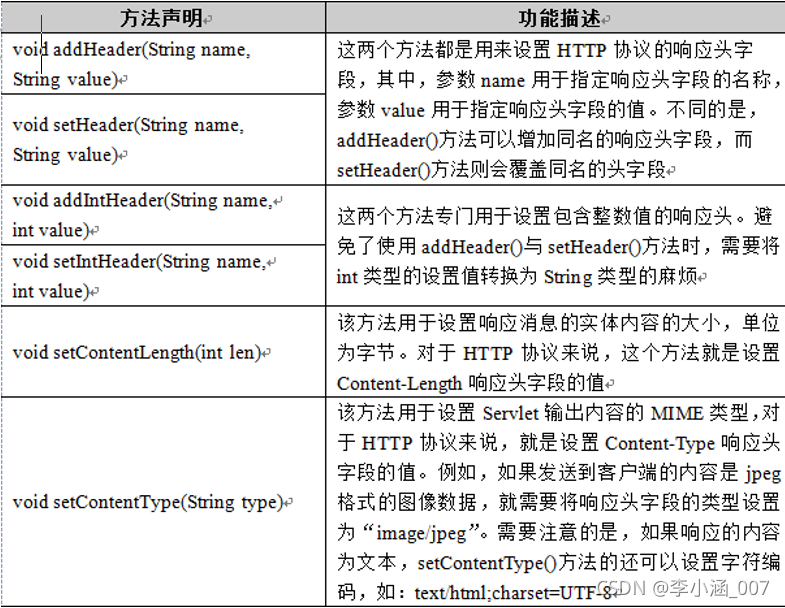 JAVAWeb——response和request对象的方法总结_java response.getoutputstream() 可能为null-CSDN博客