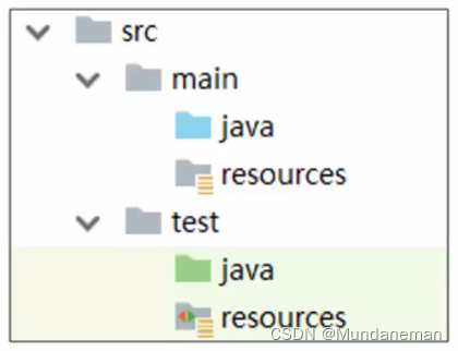 Maven介绍与安装和基础概念_maven项目服务器lib-CSDN博客