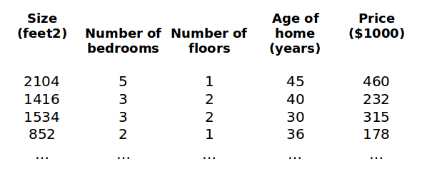 第2周 | 斯坦福 CS229 机器学习_cs229教程-CSDN博客