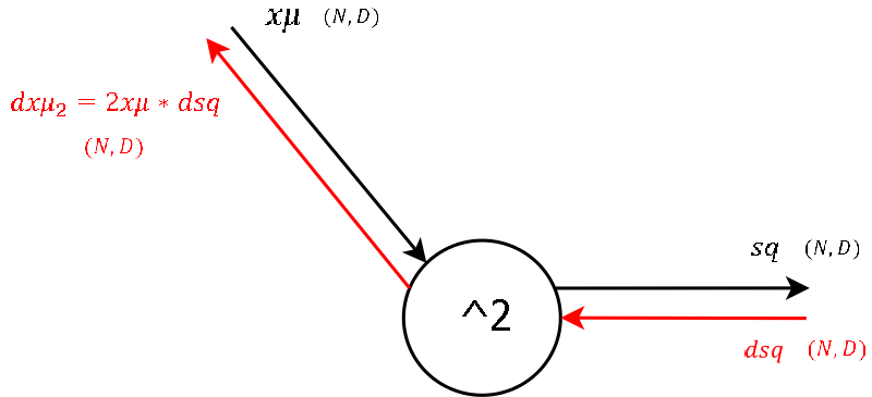 Batch Normalization: BP_understanding the backward pass through batch norm-CSDN博客