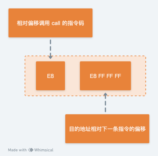 NDK开发、Native Hook、Android性能优化必知：动态链接_安卓 动态链接原理-CSDN博客