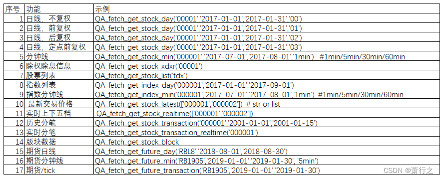 QUANTAXIS探索（一）数据使用-CSDN博客