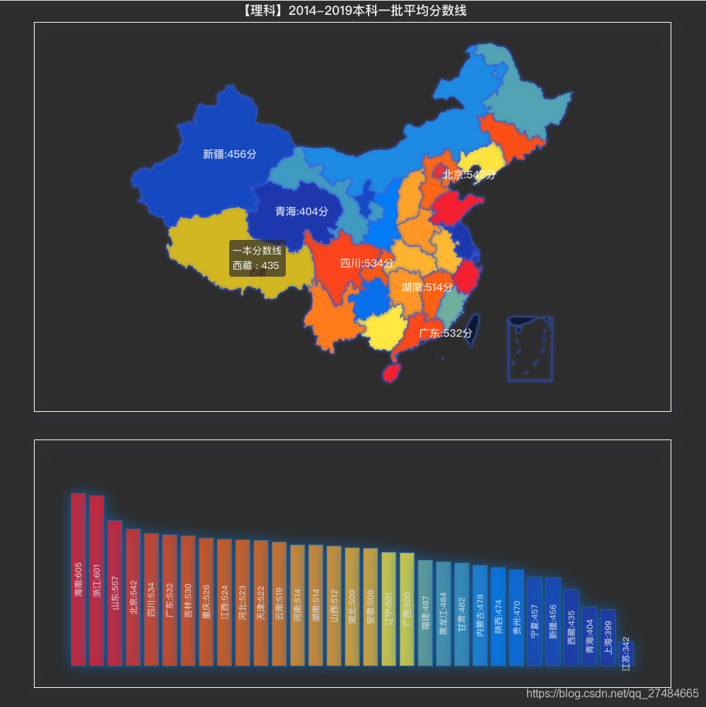 【Pyecharts】2014-2019年高考数据可视化～_高考数据可视化python代码-CSDN博客