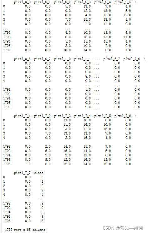 sklearn自带数据集load_digits（手写数字识别）的线性与对数模型实现，并比较二者性能_sklearn 手写数字测试-CSDN博客