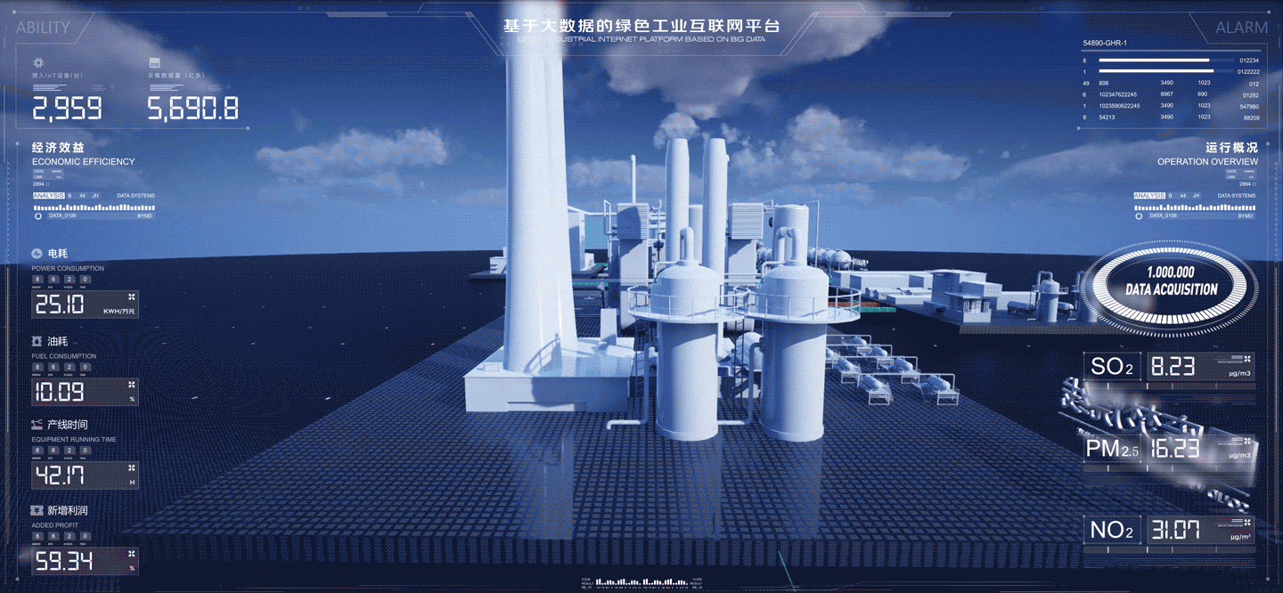 数字孪生引擎：拿unity3D和three.js相比，有点羞辱前者了。_threejs和unity哪个好-CSDN博客