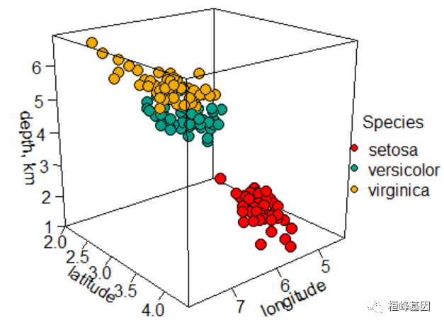 FigDraw 21. SCI文章中绘图之三维散点图 (plot3D)_怎么画球放到sci中-CSDN博客