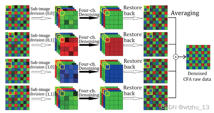 ISP—BNR_isp bnr-CSDN博客