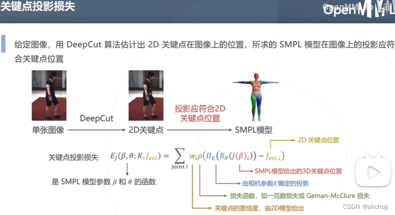 MMPose（openmmlab AI实战营二期第一节）_mmpose实现统计开合跳次数-CSDN博客