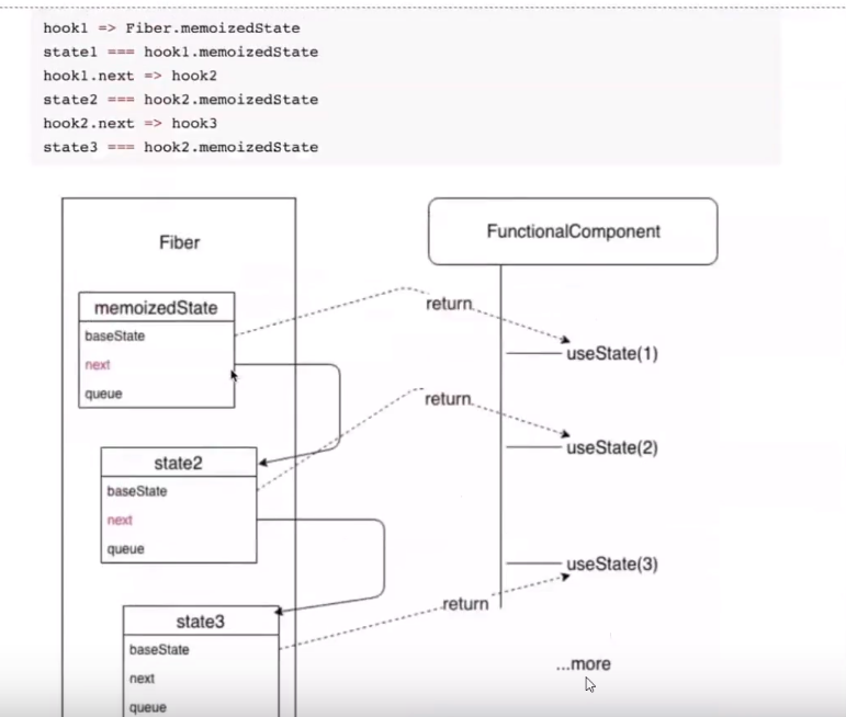 前端学习笔记202308学习笔记第七十伍天 React源码分析30 Csdn博客 7206