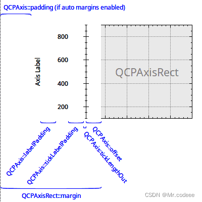 QCustomplot - 3.QCPAxis详解_Qt进阶-CSDN专栏