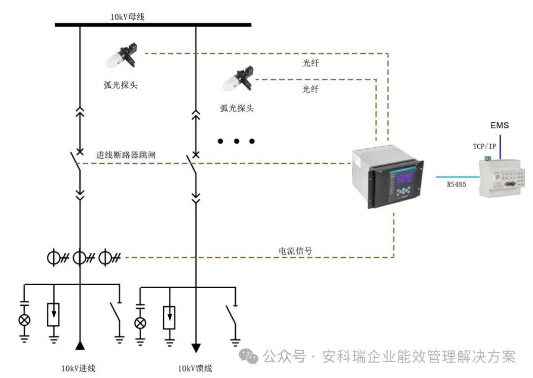 用户110kv及已下变电站变配电监控解决方案_110kv变电站电力监控系统拓扑-CSDN博客