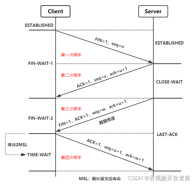 qt中Qtcpserver服务端_qt websocket-CSDN博客