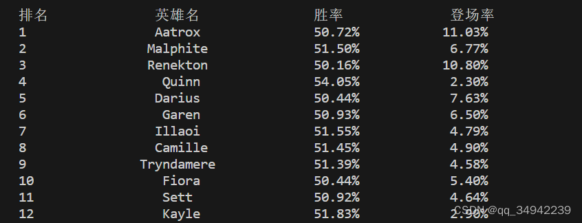 python爬虫之LOL英雄排行榜_爬虫英雄榜-CSDN博客