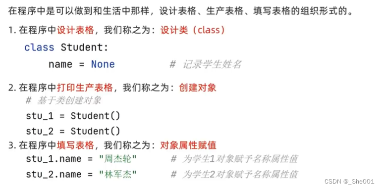 Python 自学 Day07 对象，类，子类对父类函数的复写， 注释，封装，继承，多态，python 父类函数覆写 Csdn博客