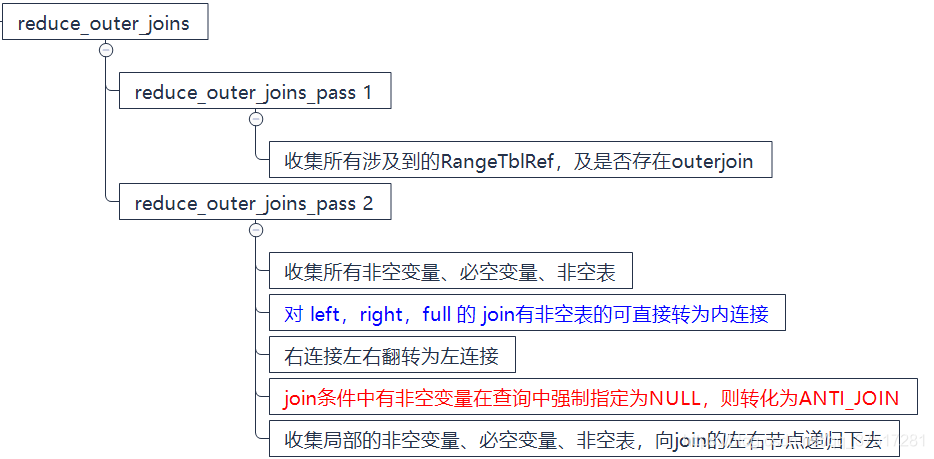 Postgresql源码阅读笔记3（参考husthxd在itpub的博客）pg Appendpath Csdn博客