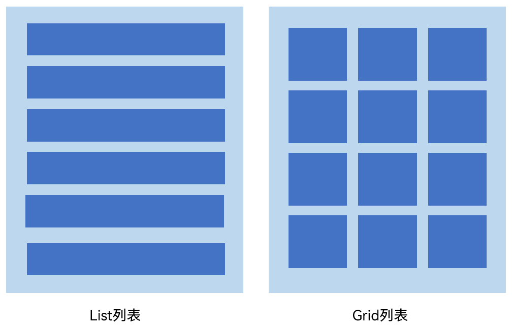 List组件和Grid组件的使用_rowstemplate-CSDN博客