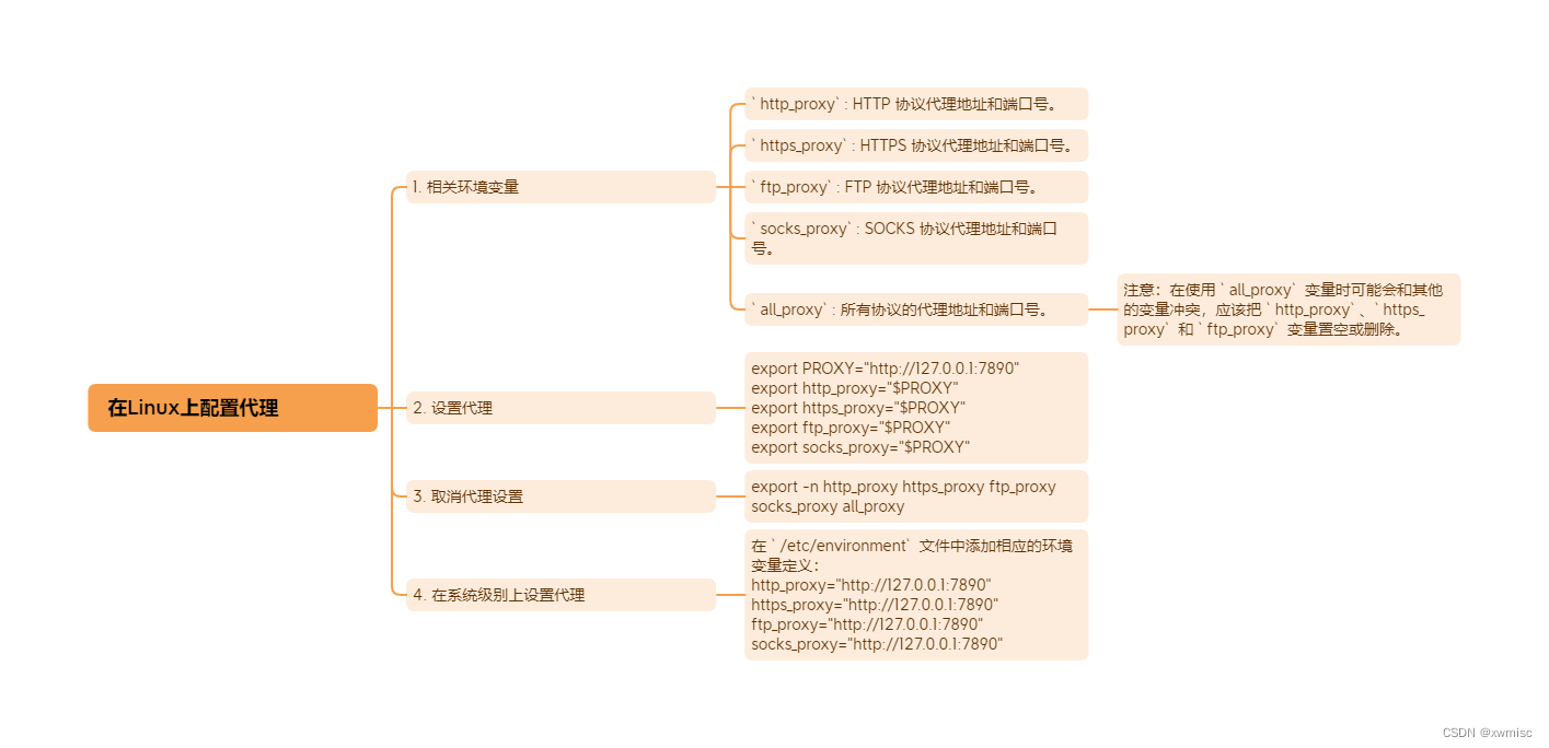 Linux的Shell变量、环境变量、代理设置_shell 代理-CSDN博客