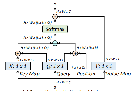 PyTorch实现注意力机制及使用方法汇总，附30篇attention论文_pytorch利用线性层进行注意力机制实现-CSDN博客