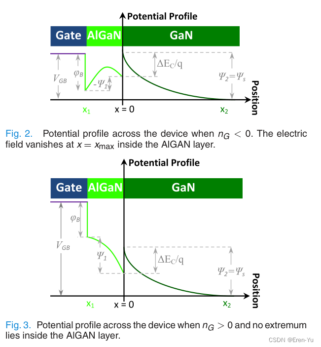 基于电荷的EPFL HEMT模型-CSDN博客