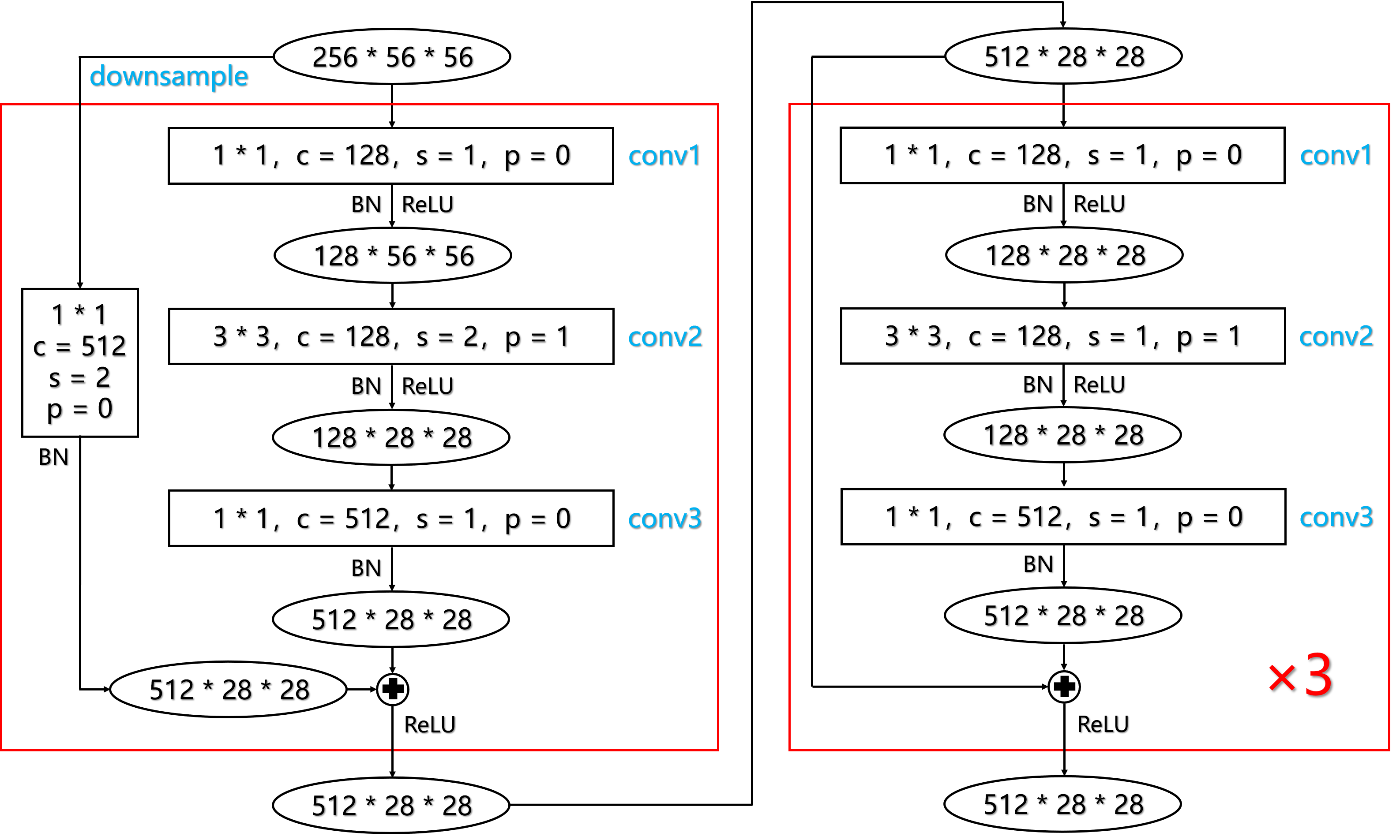 Resnet 结构resnet结构 Csdn博客 