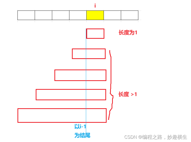 【动态规划三】子数组系列_zi shu zu-CSDN博客