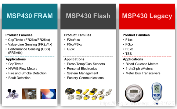 Ti Mcu Msp430使用指南1 Msp430简介及选型指南ti Msp430选型指南 Csdn博客 