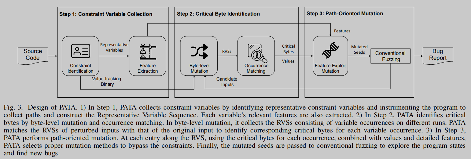 [论文分享] PATA: Fuzzing with Path Aware Taint Analysis-CSDN博客