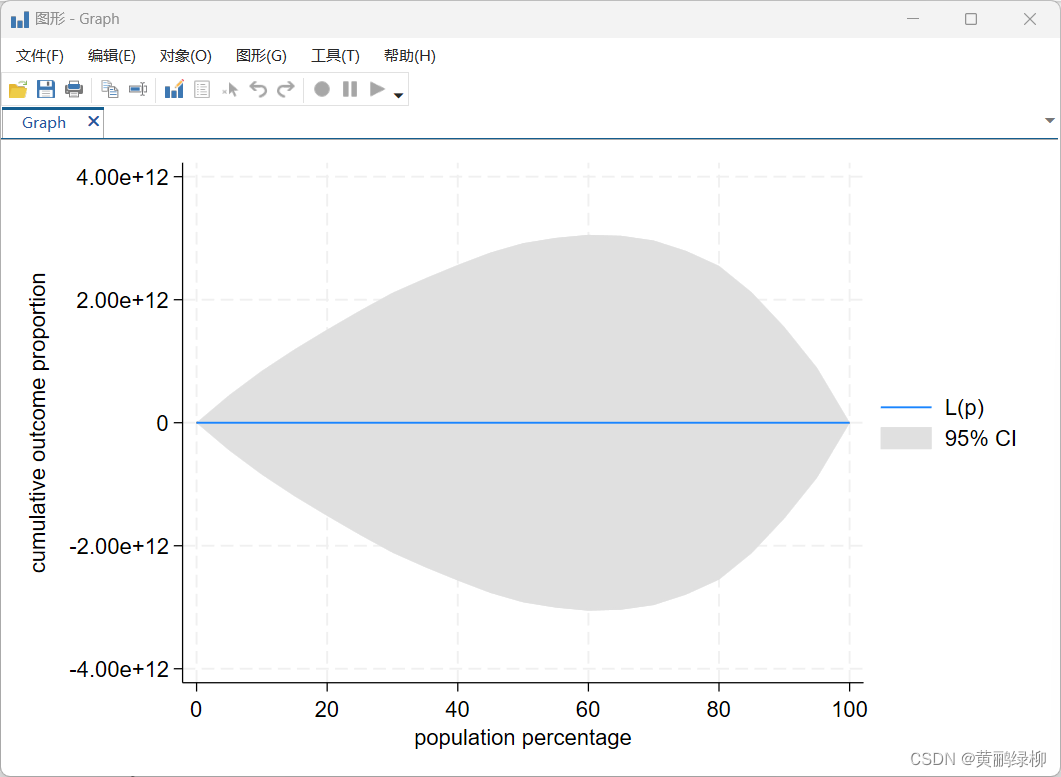 今日习得内容_stata legend label-CSDN博客
