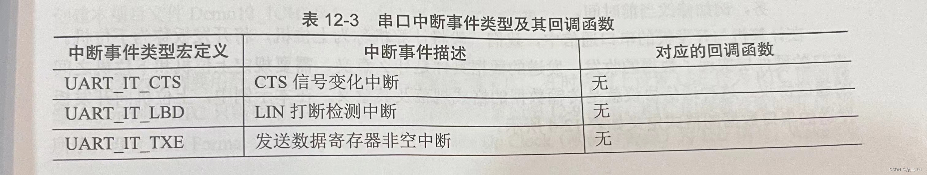 04：HAL----串口通信UART_hal uart-CSDN博客