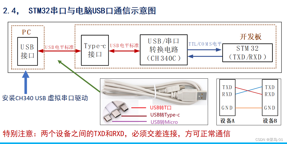 04：HAL----串口通信UART_hal uart-CSDN博客